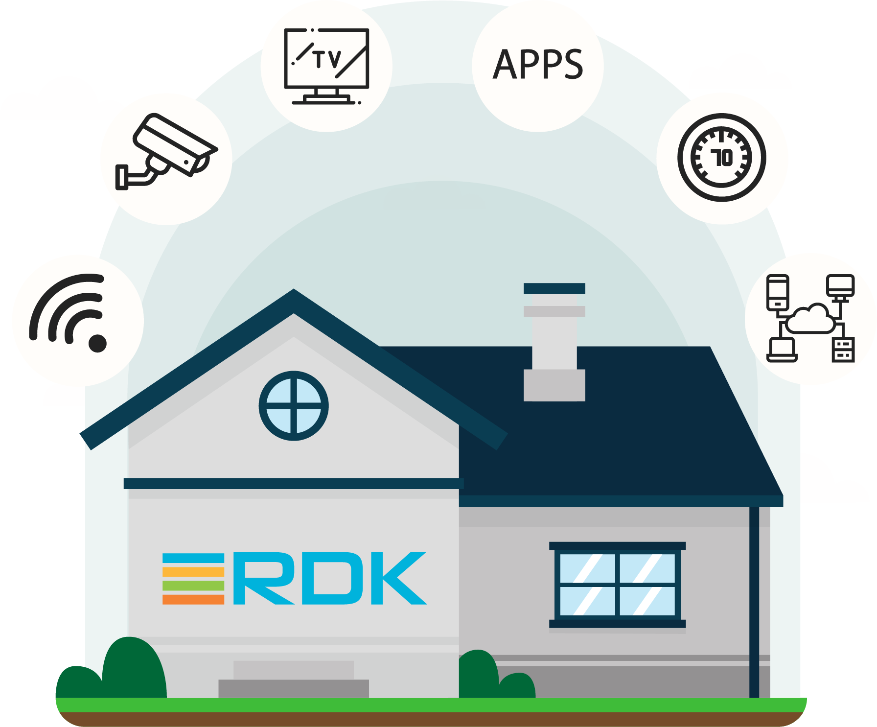 RDK Americas Summit 2019 | Philadelphia, PA | RDKCentral.com
