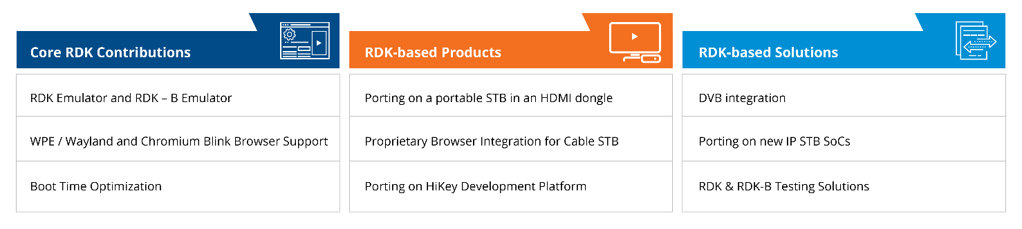L&T Technology Services - RDK Central | The open source platform for ...