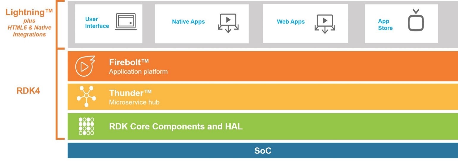 RDK Unveils Next-Gen Software Platform for Video Service Providers ...